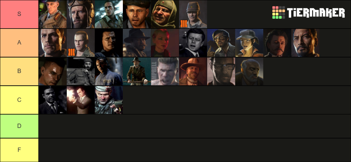 Call of Duty Zombies Characters (Playable) Tier List (Community ...