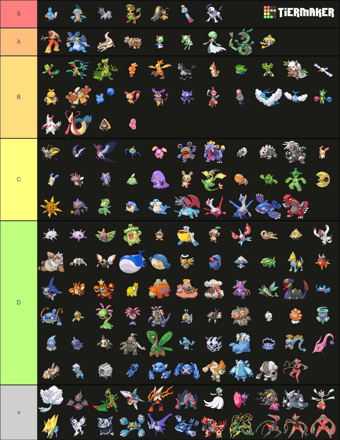 Pokémon Gen 3 Tier List (Community Rankings) - TierMaker