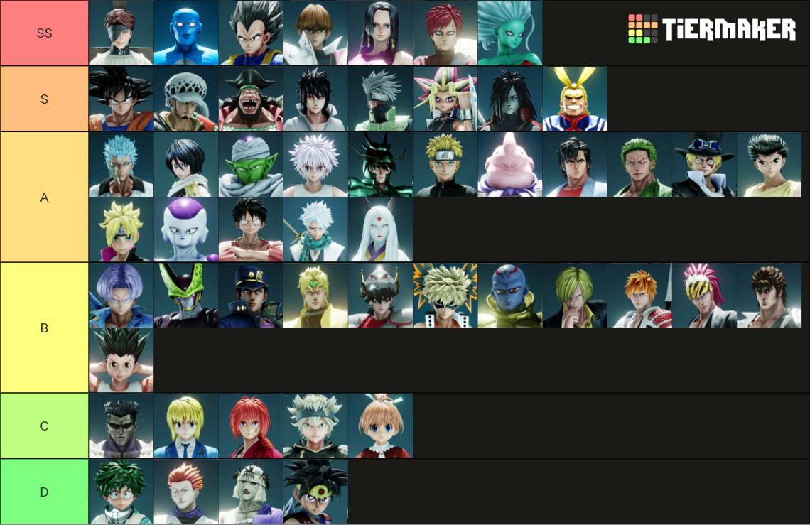 Recent Jump Force Tier Lists - TierMaker
