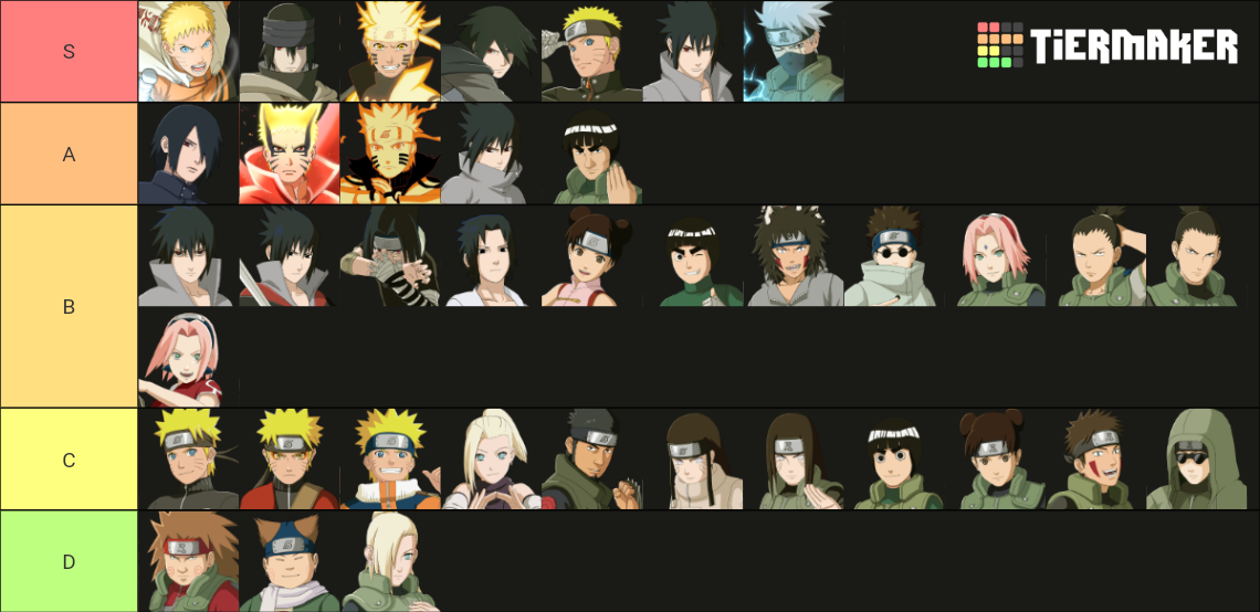 Naruto x Boruto Ninja Storm Connections Tier List (Community Rankings ...