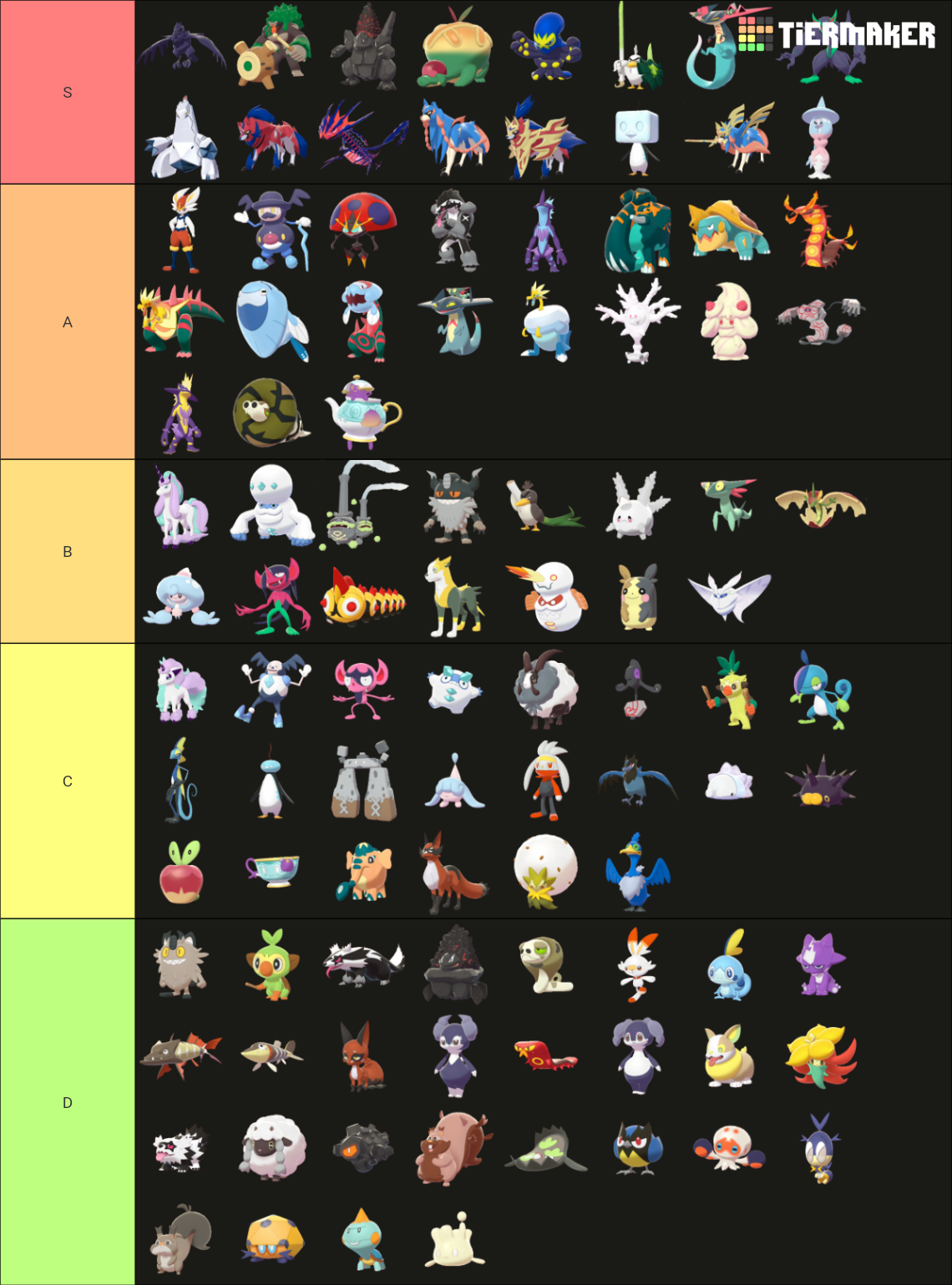 Pokemon Sword/Shield's New Pokemon Tier List (Community Rankings ...