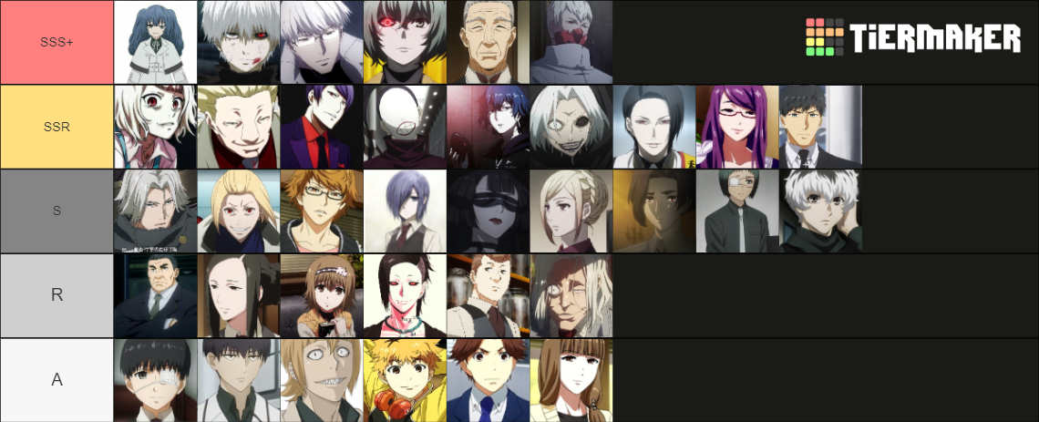 tokyo ghoul anime characters Tier List (Community Rankings) - TierMaker