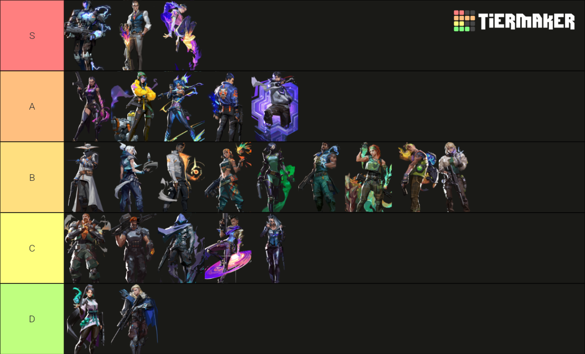 VALORANT Agents (up to Clove) Tier List (Community Rankings) - TierMaker