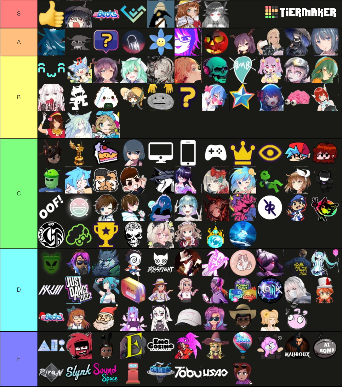 robeats icons Tier List (Community Rankings) - TierMaker