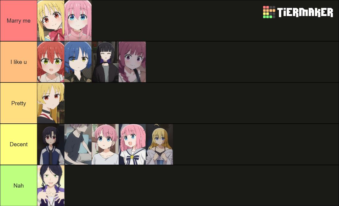 Bocchi The Rock Character Tier List (Community Rankings) - TierMaker