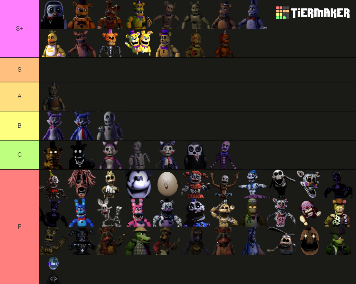 Notable FNAF Fangame Characters 6.0 Tier List (Community Rankings) - TierMaker