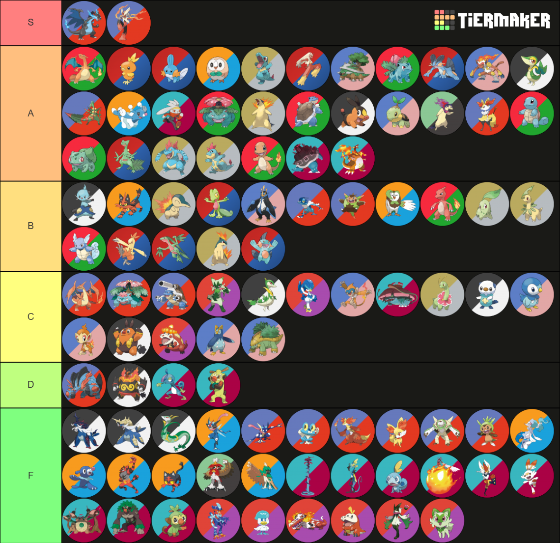 Every Pokémon Ever! (All Pokemon Forms) Tier List (Community Rankings ...