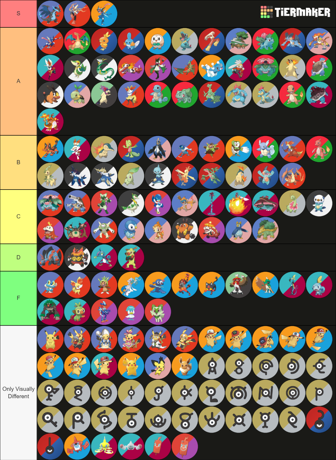 Every Pokémon Ever! (All Pokemon Forms) Tier List (Community Rankings ...