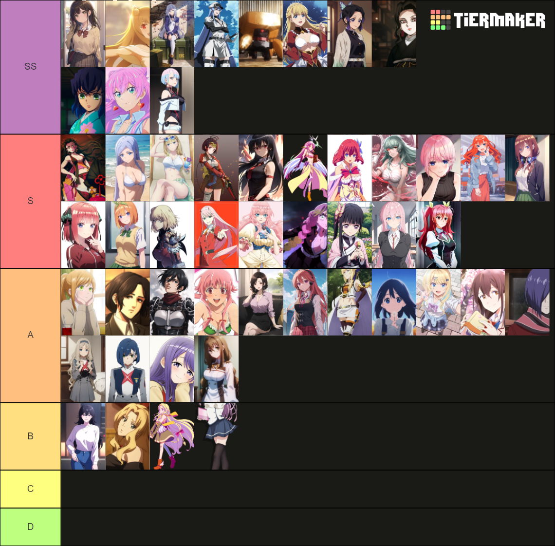 Waifu Part 3 Tier List (Community Rankings) - TierMaker
