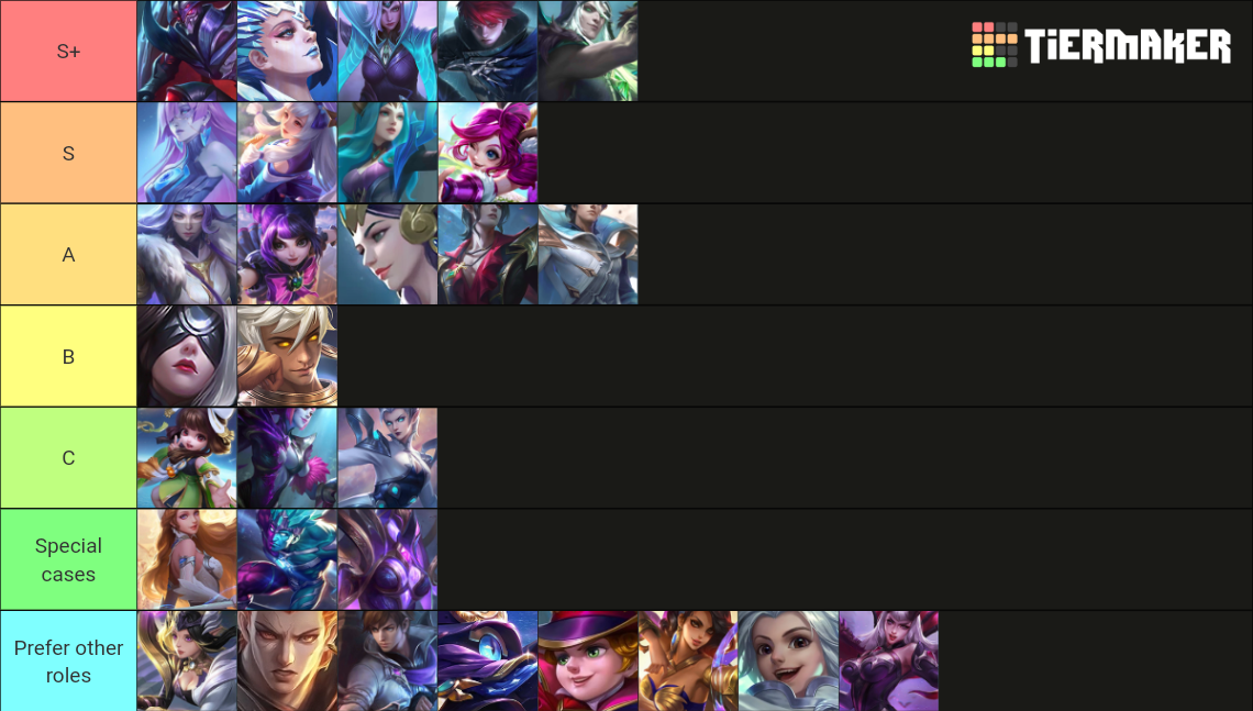 Mobile legends (mage) Tier List (Community Rankings) - TierMaker