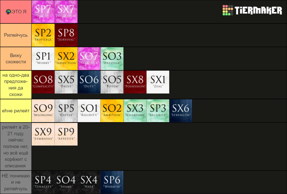 Enneagram Subtypes Tier List (Community Rankings) - TierMaker