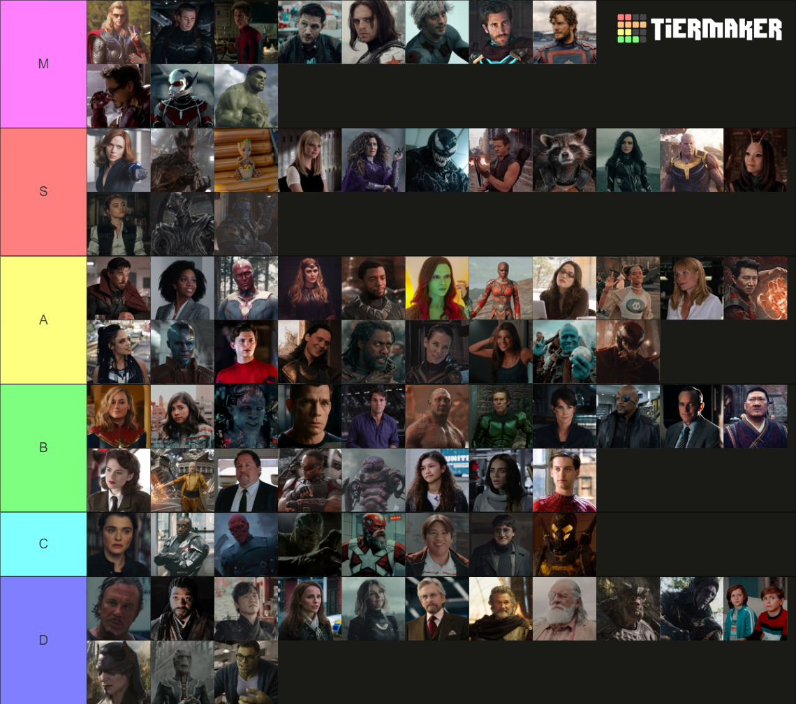Marvel Characters Tier List (Community Rankings) - TierMaker