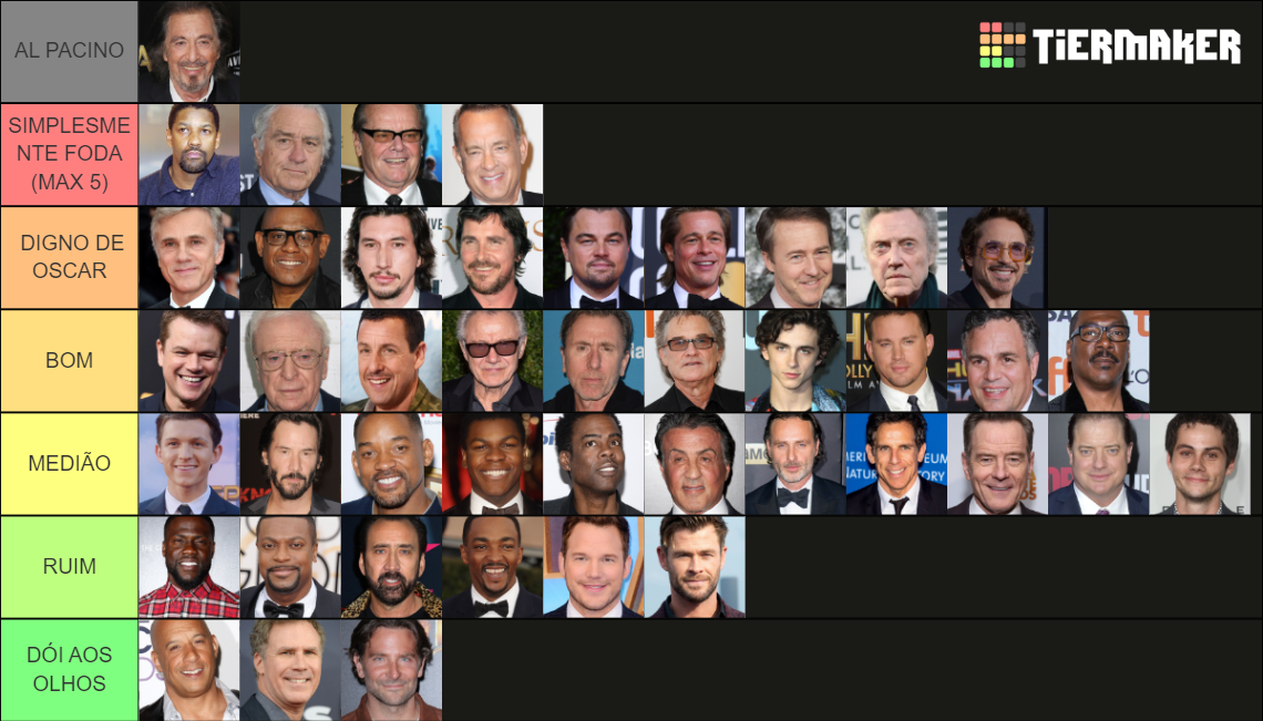 Ultimate actors (200+ actors) Tier List (Community Rankings) - TierMaker