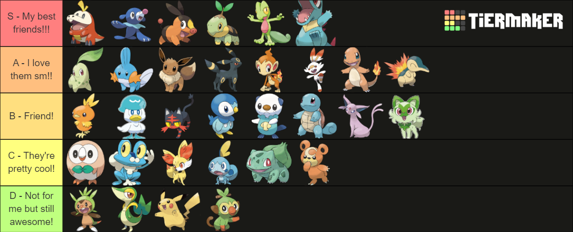 Absolutely Every Pokemon Starter Ever Tier List (Community Rankings ...