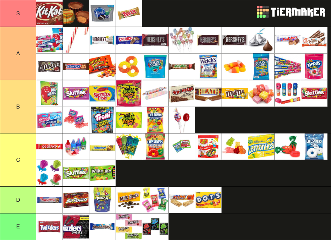 All Candy Tier List (Community Rankings) - TierMaker