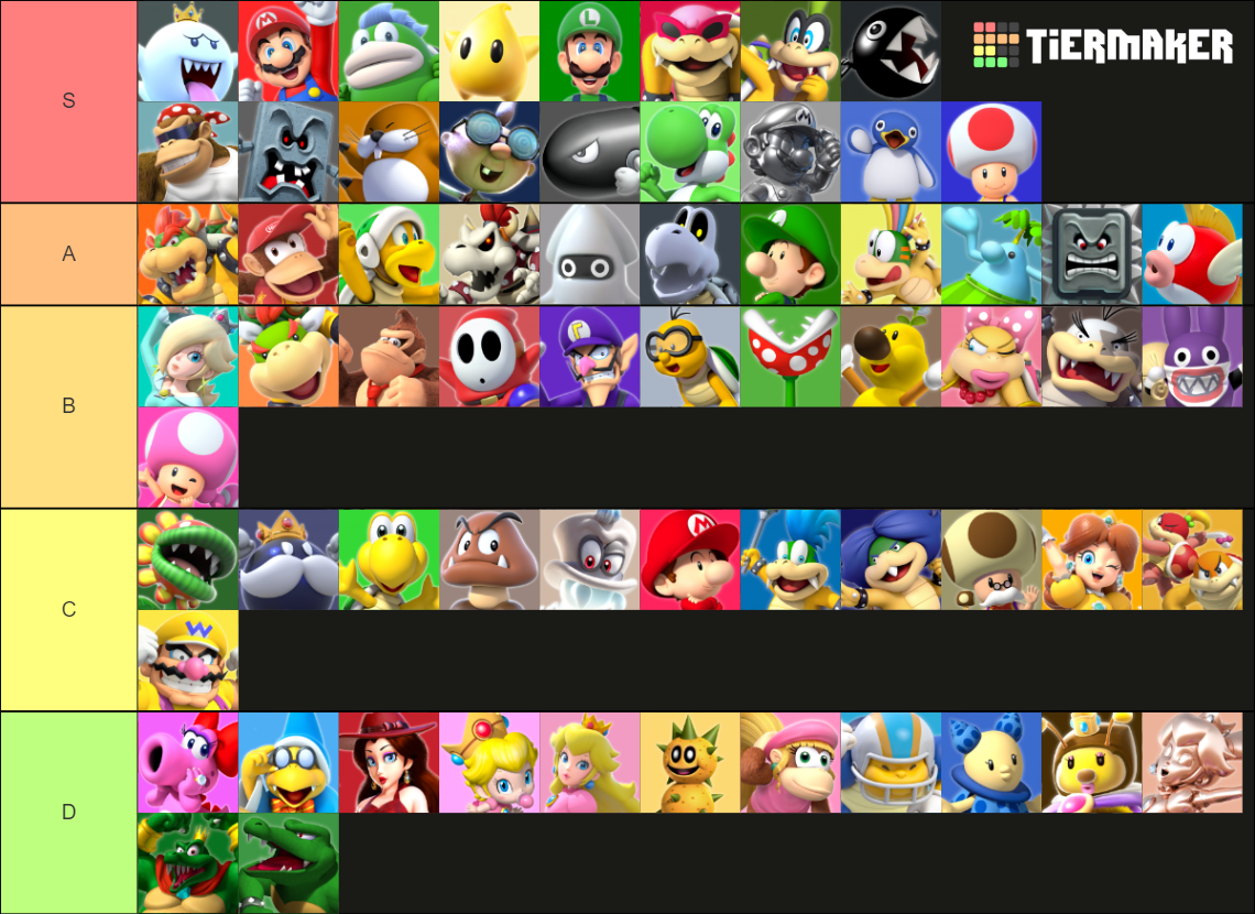 Super Mario Characters Tier List (Community Rankings) - TierMaker
