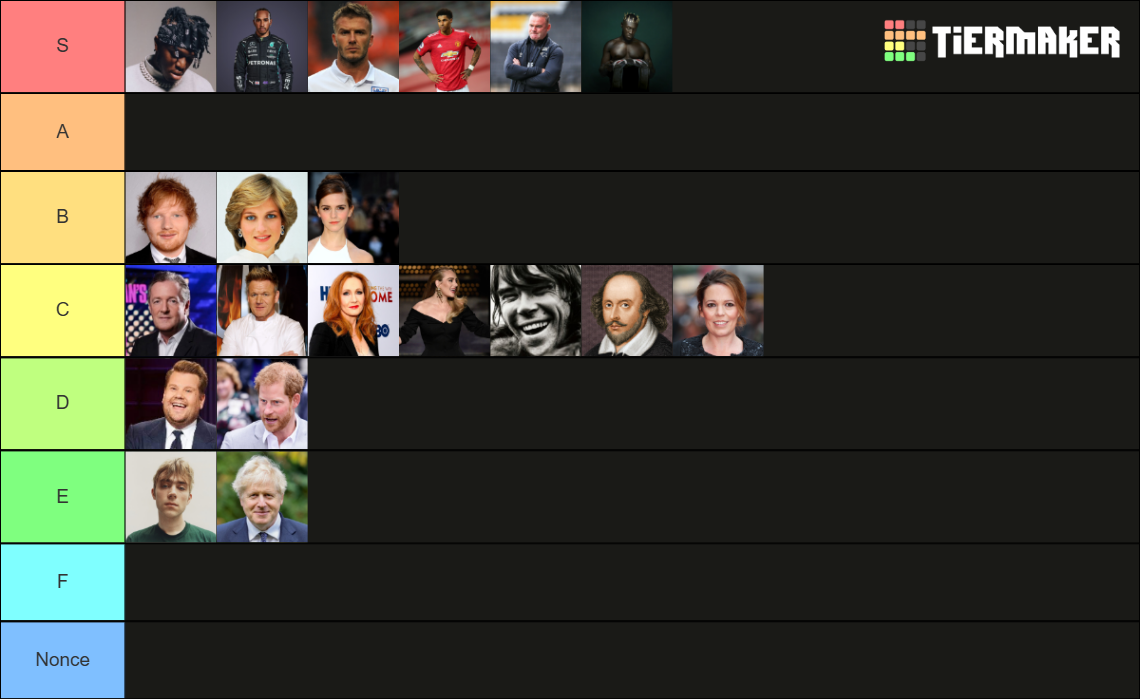 Recent Celebrities Tier Lists - TierMaker