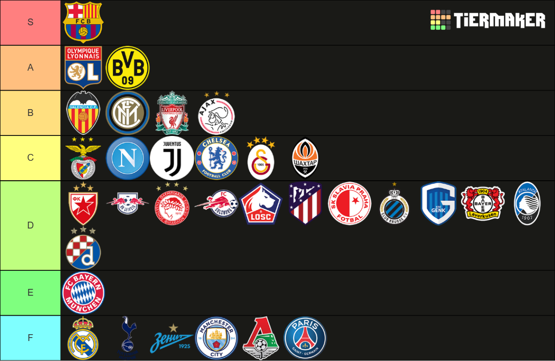 Recent Football (Soccer) Tier Lists - TierMaker