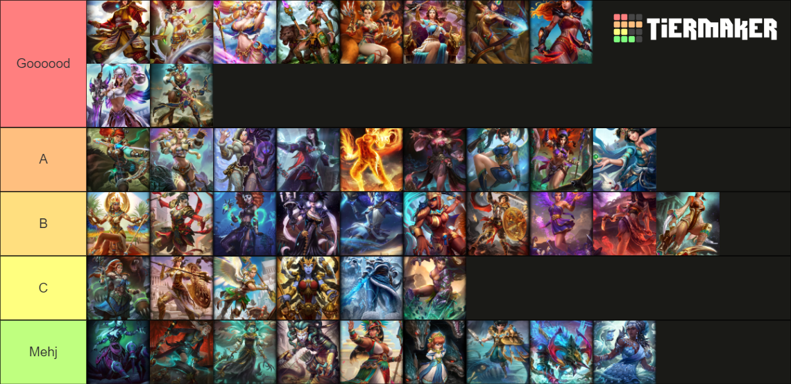 Waifus de Smite Tier List (Community Rankings) - TierMaker