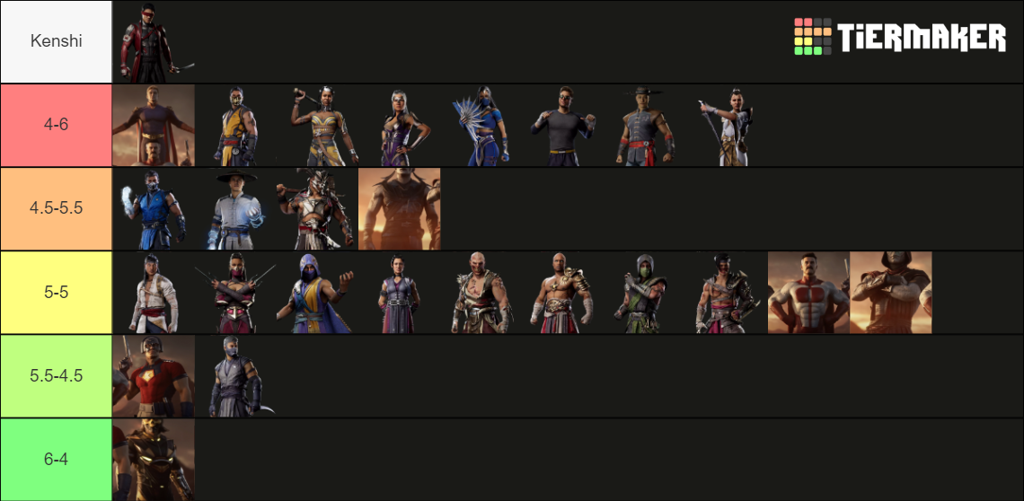 MK1 Roster Tier List (Community Rankings) - TierMaker