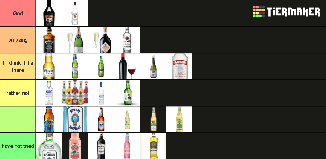 Recent Beer & Alcohol Tier Lists - TierMaker
