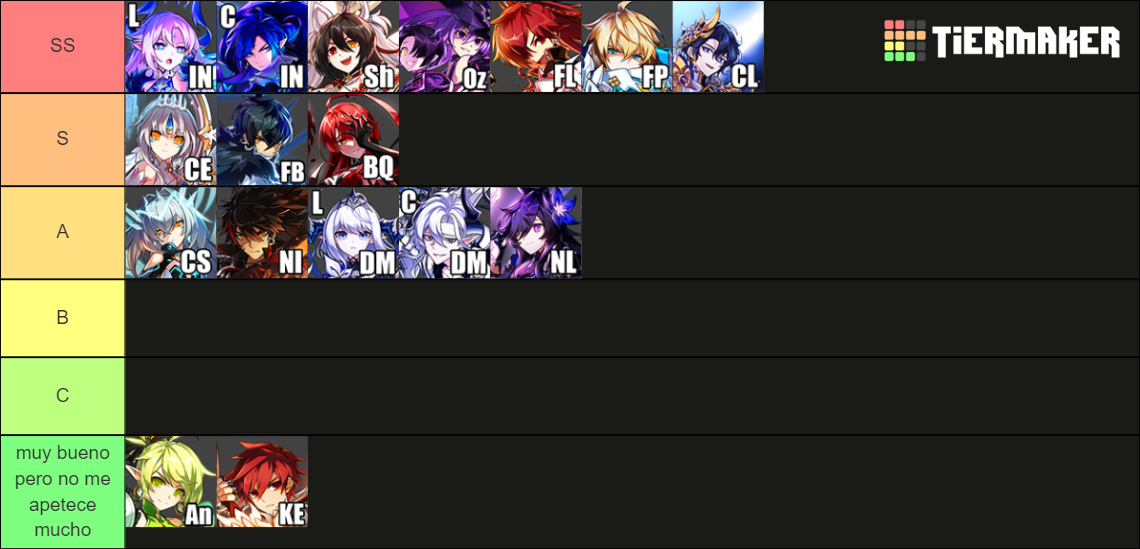 All Elsword Paths Tier List (Community Rankings) - TierMaker