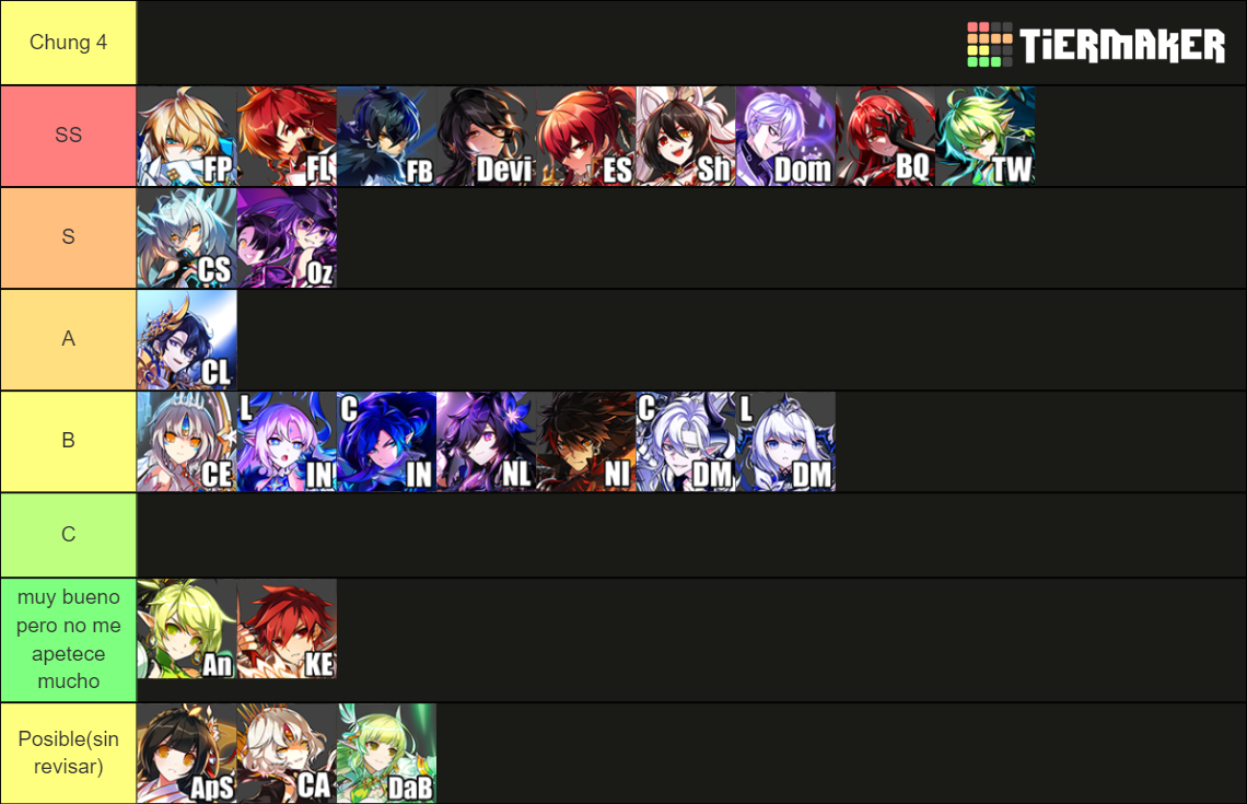 All Elsword Paths Tier List (Community Rankings) - TierMaker