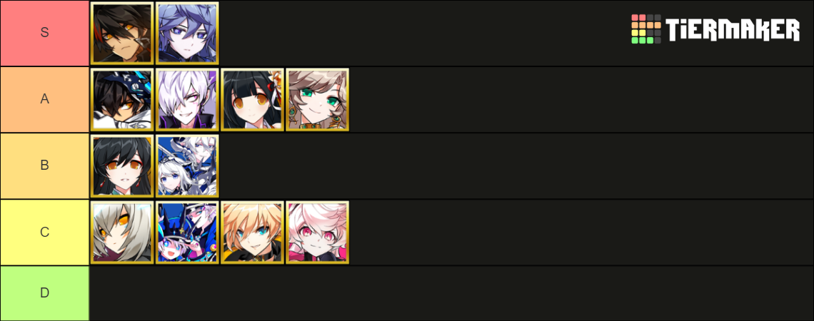 Elsword (all 3rd classes) Tier List (Community Rankings) - TierMaker
