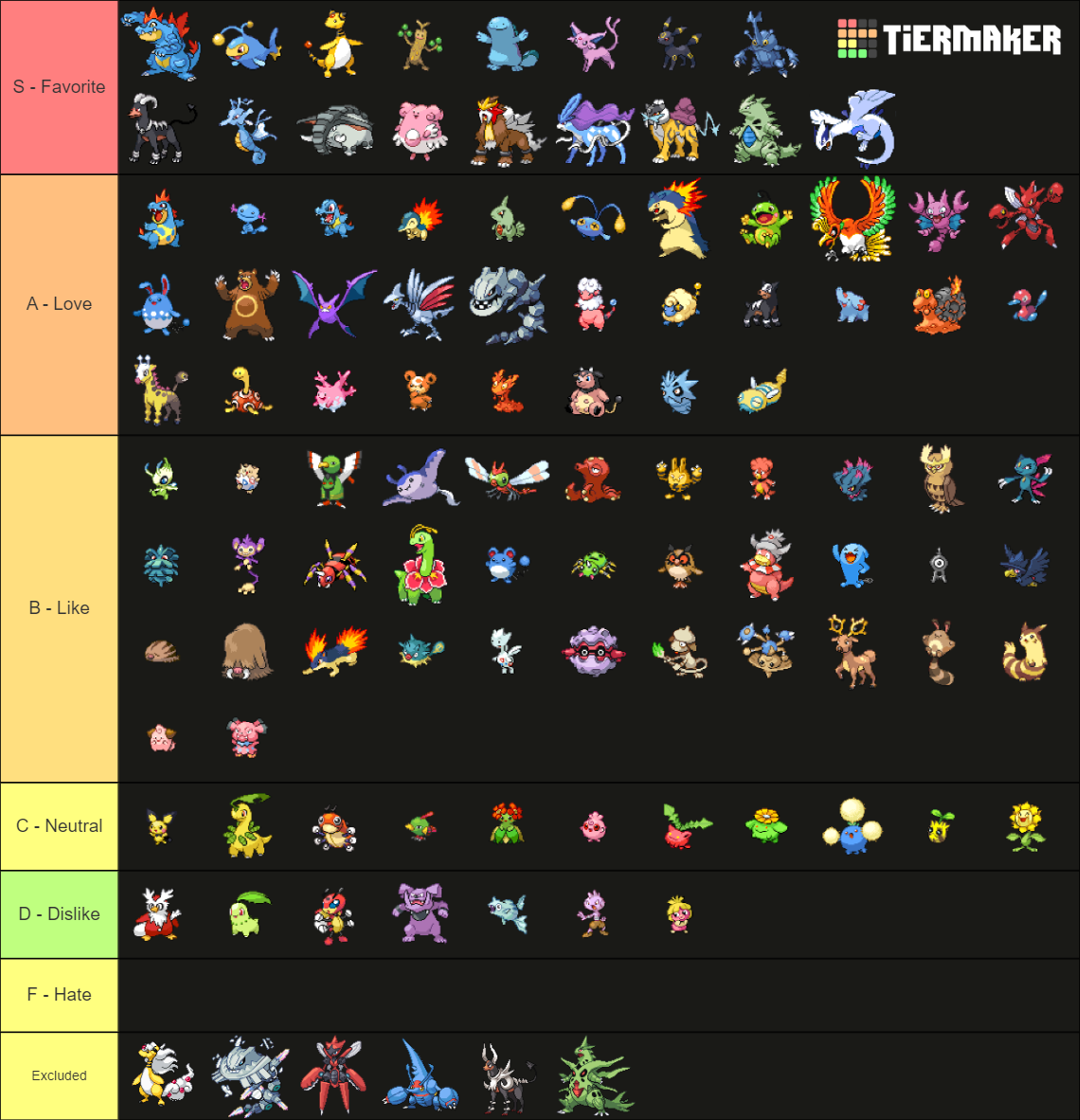 Pokémon Gen 2 Tier List (Community Rankings) - TierMaker