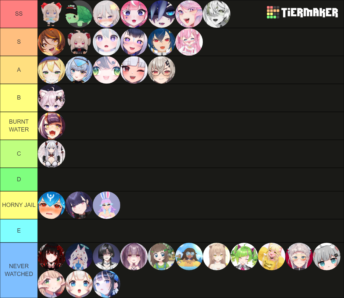 Indie Vtubers Tier List (Community Rankings) - TierMaker