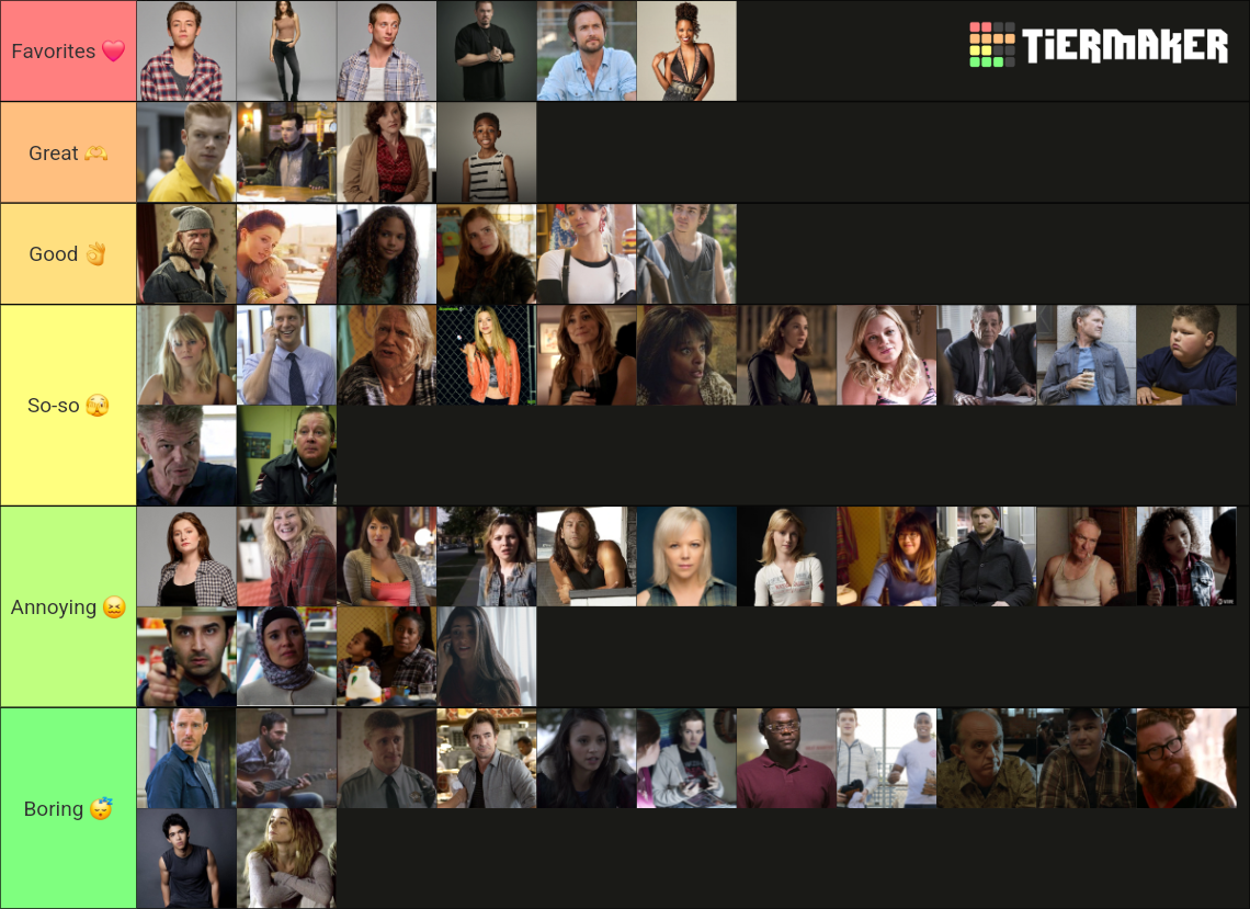 Shameless Characters- All Seasons Tier List (Community Rankings ...