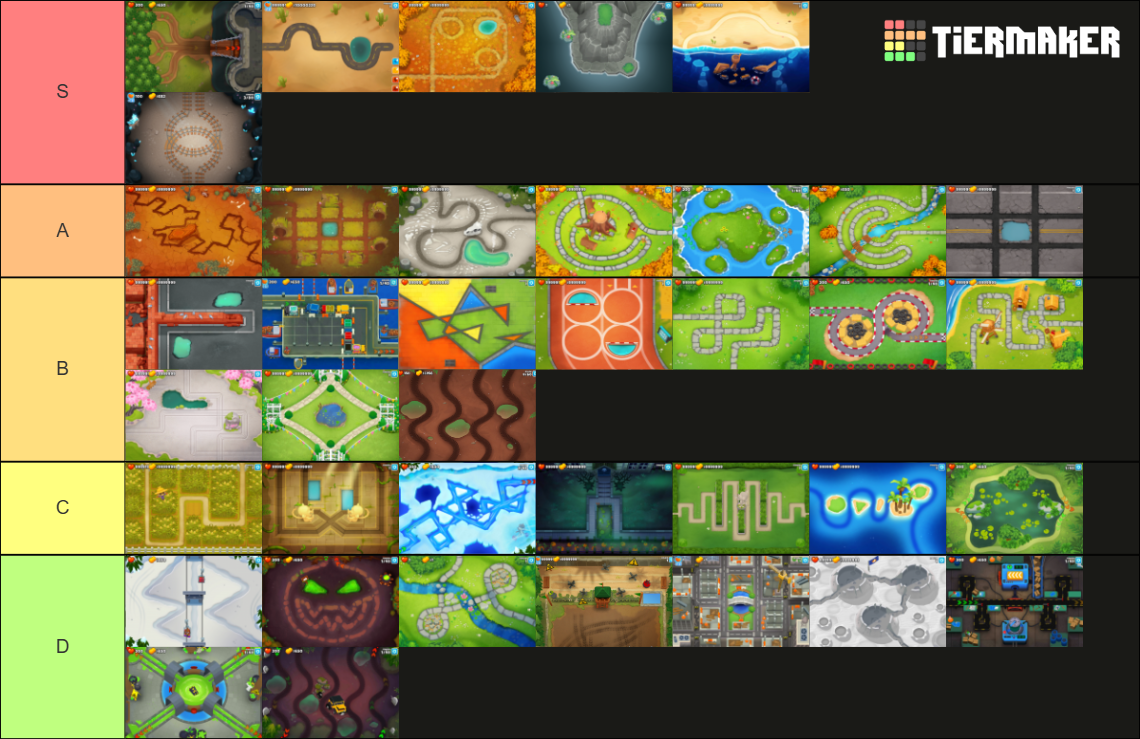 Bloons TD 6 Maps Tier List (Community Rankings) - TierMaker