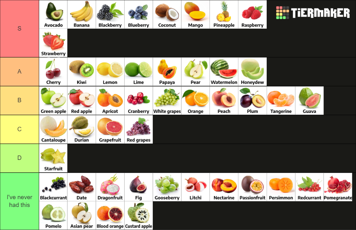 Ultimate Fruit - Labeled Tier List (Community Rankings) - TierMaker
