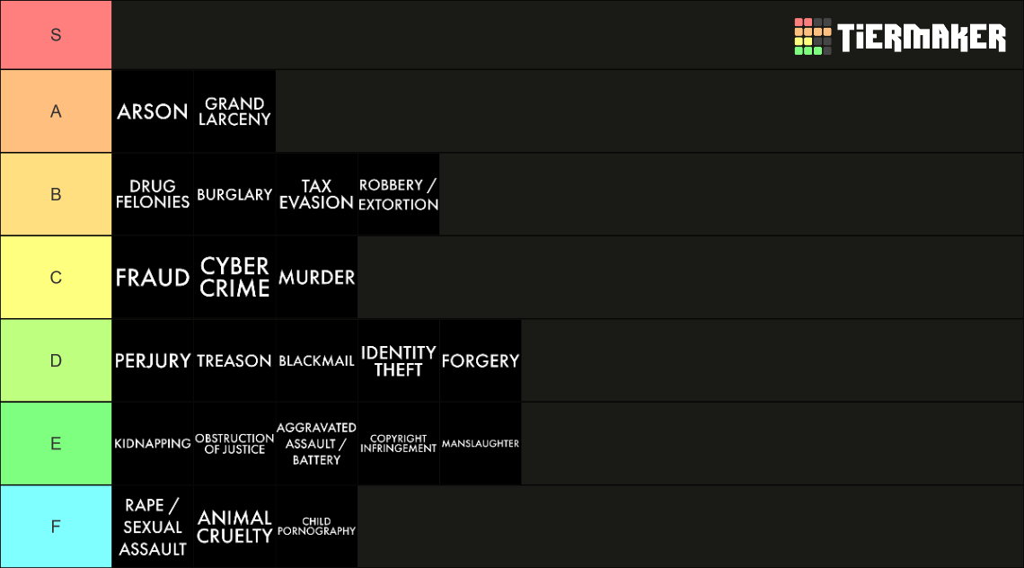 Felony Tier List (Community Rankings) - TierMaker