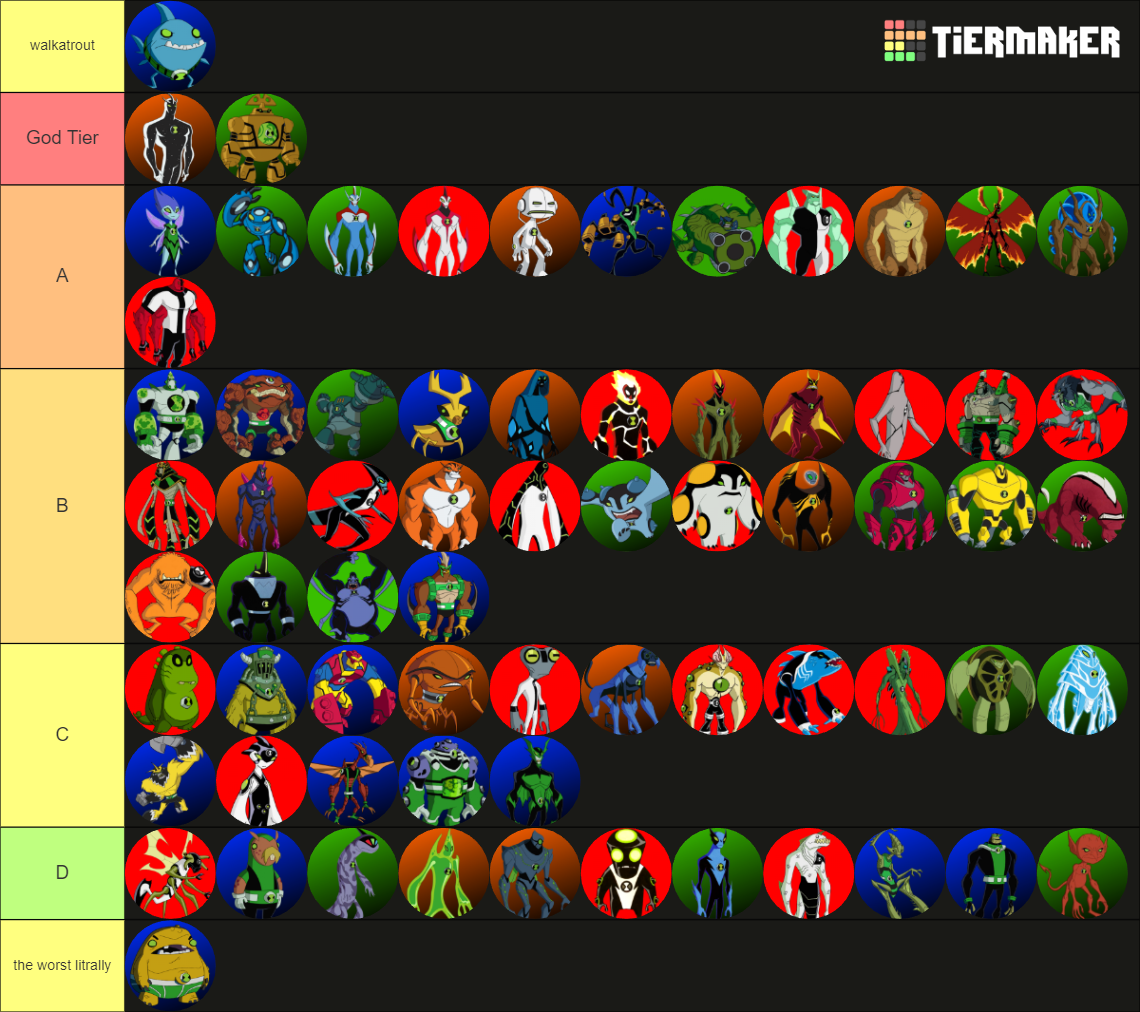 EVERY BEN 10 ALIEN! (No Reboot) Tier List (Community Rankings) - TierMaker