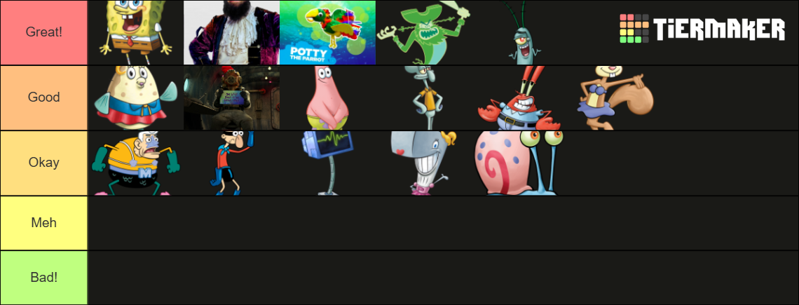 Spongebob Characters 'Spongebob Main Characters' Tier List (Community ...