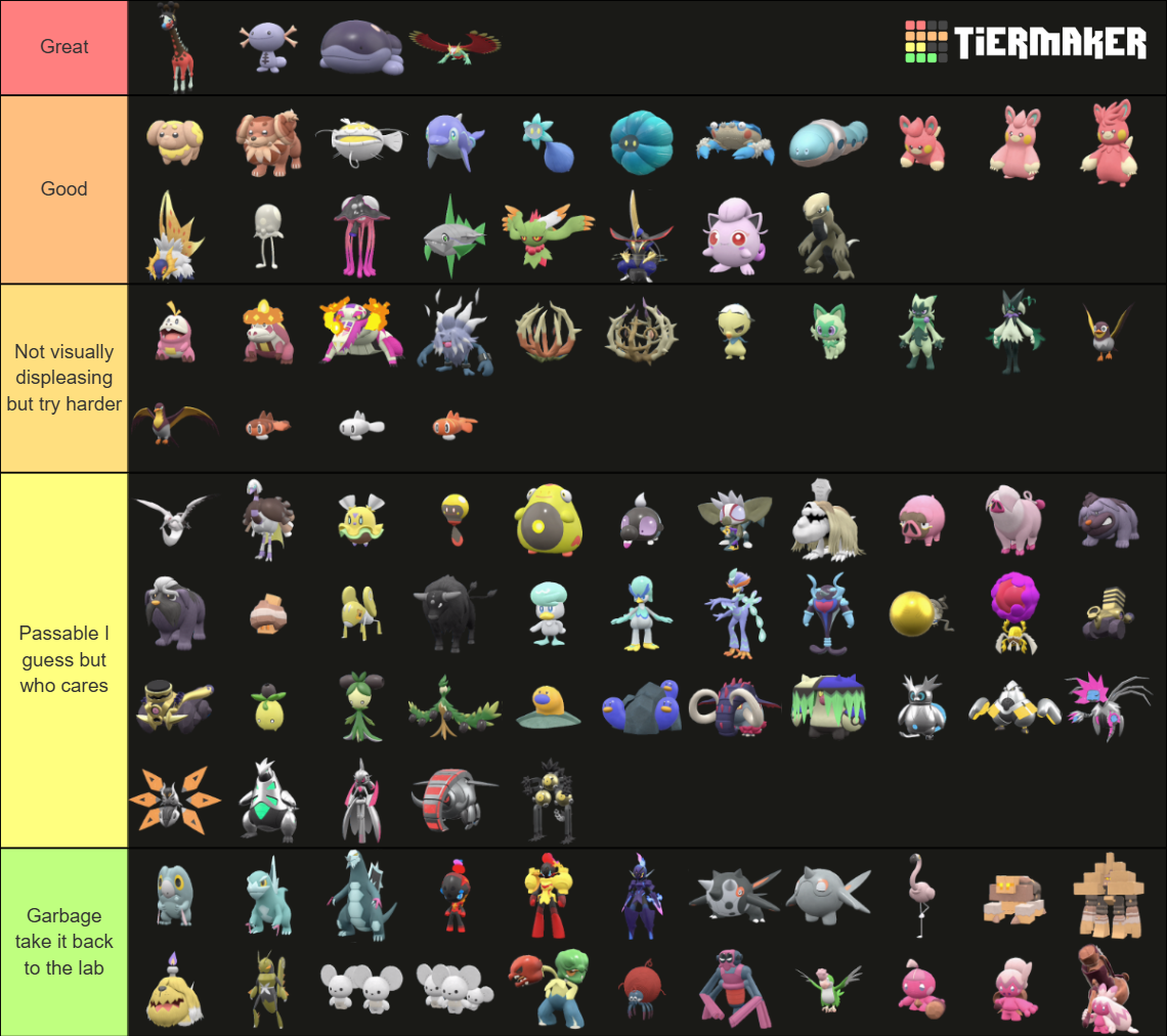 Gen 9 Shiny Pokemon Tier List (Community Rankings) - TierMaker