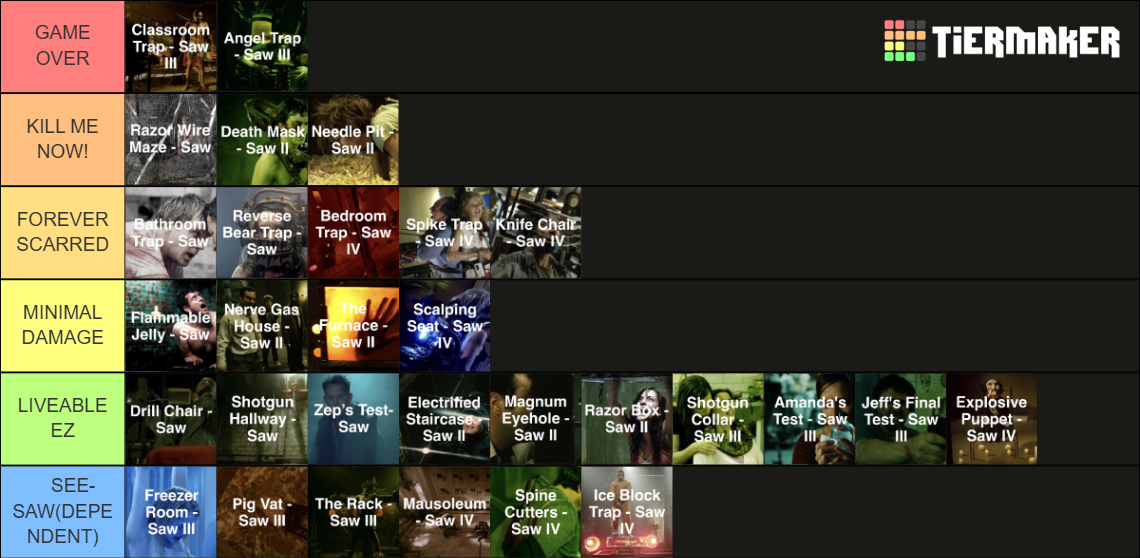 All 78 Saw Traps (Saw-Saw X) Tier List (Community Rankings) - TierMaker