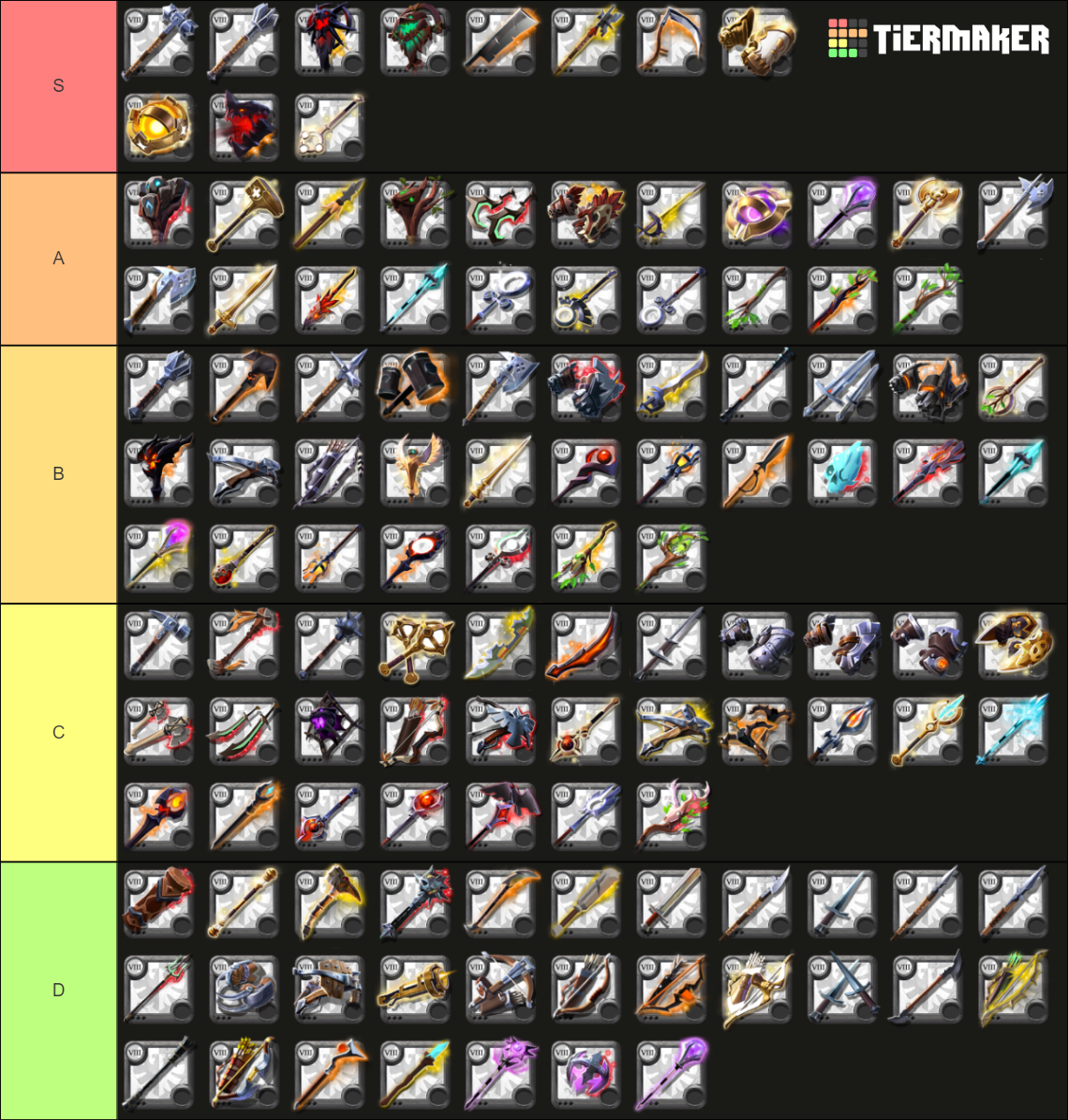 Albion Online Weapons 2024 Tier List (Community Rankings) - TierMaker