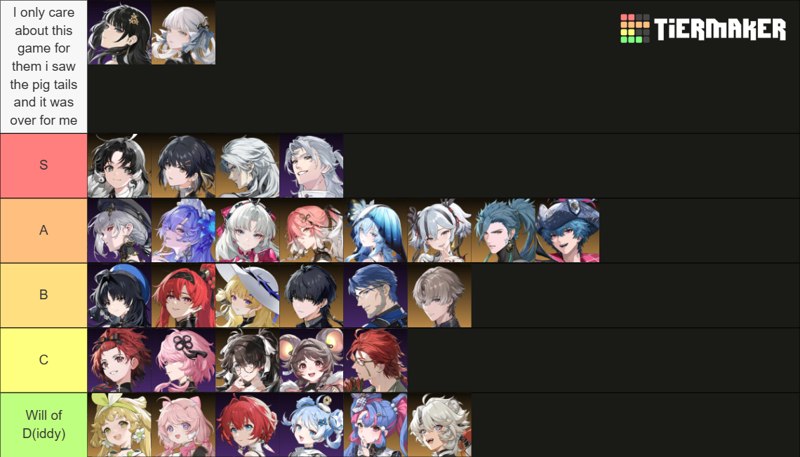 Wuthering Waves Character Template - V2.2 Update Tier List (Community Rankings) - TierMaker