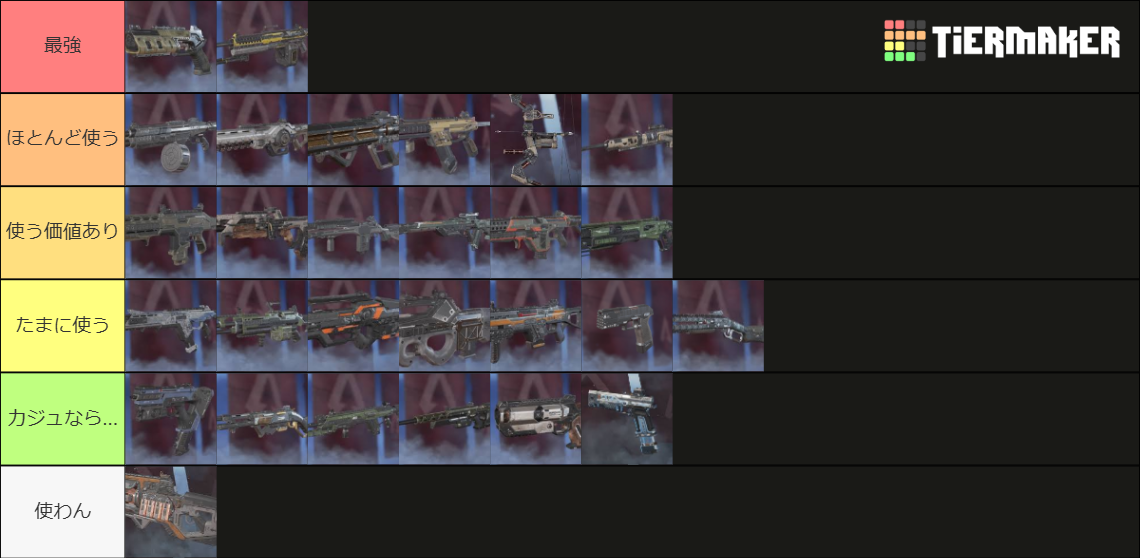 Armes Apex s21 (Apex weapons s21) Tier List (Community Rankings) - TierMaker