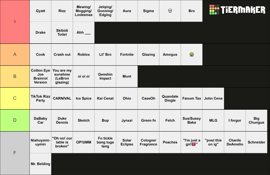 All Brainrot Words Tier List (Community Rankings) - TierMaker