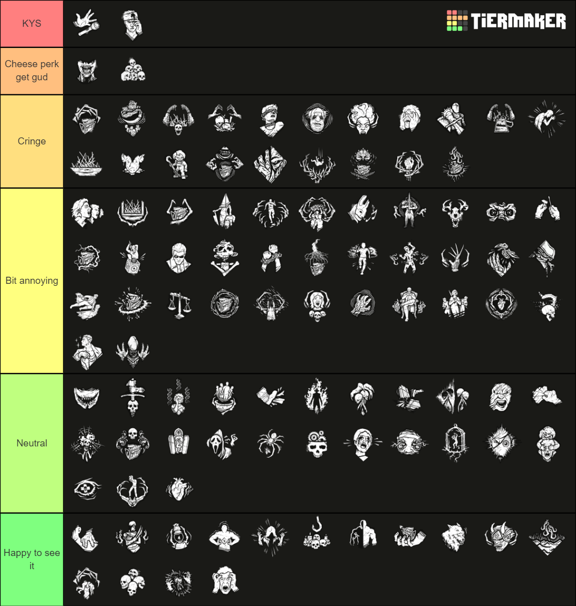 Dead by Daylight Killer Perks (8.2.0) Tier List (Community Rankings ...