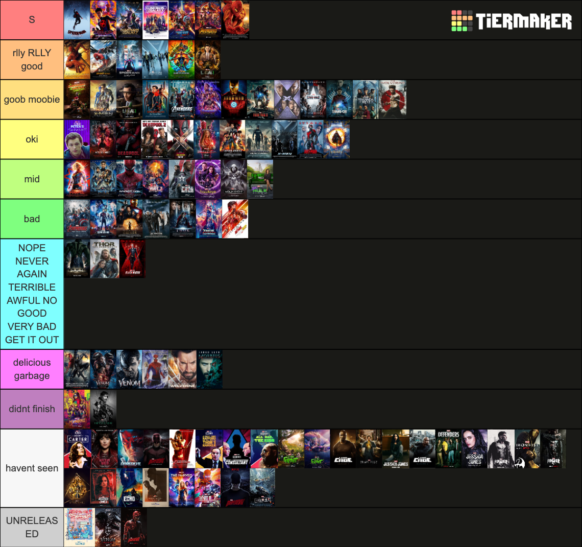 MCU (Marvel Cinematic Universe) Timeline Tier List (Community Rankings ...