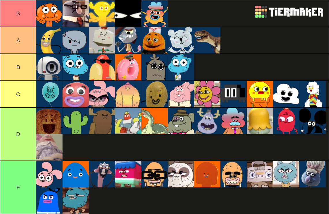 Amazing World Of Gumball Characters Tier List (Community Rankings ...