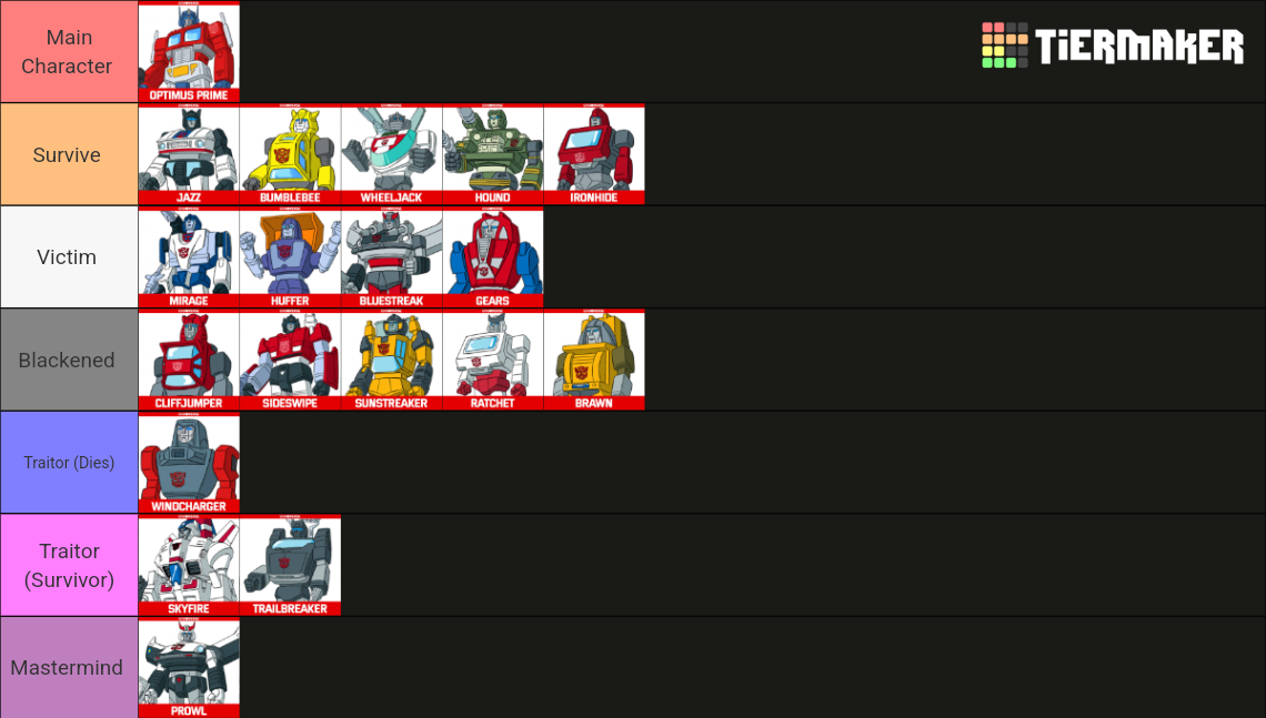 Transformers G1 Cartoon Characters Tier List (Community Rankings ...