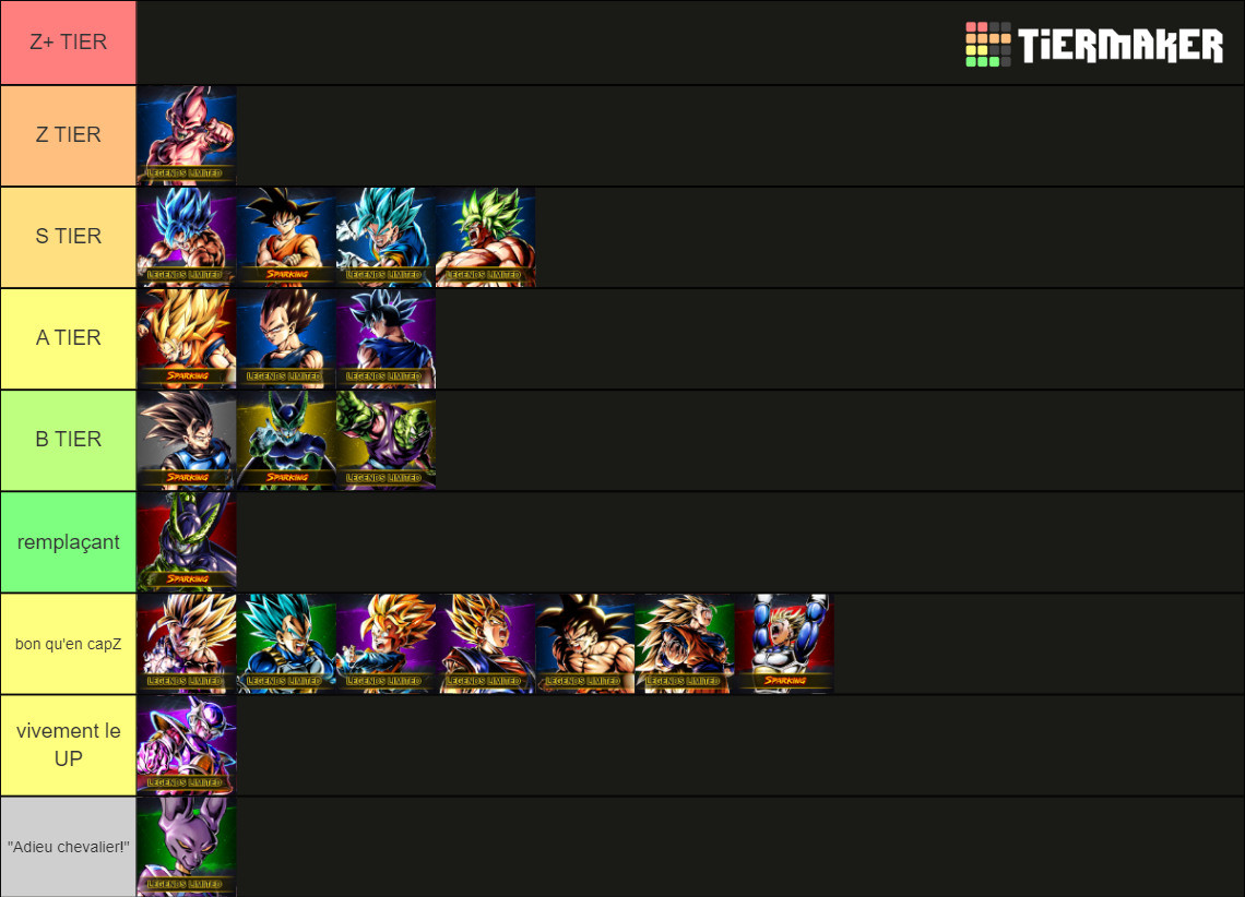 Dragon Ball Legends Meta Unit Tier List (Community Rankings) - TierMaker