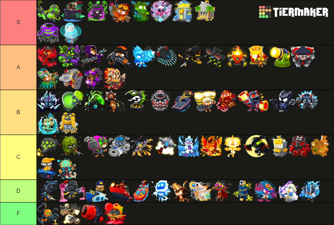 BTD 6 Tier 5 Towers (Mermonkey) Tier List (Community Rankings) - TierMaker