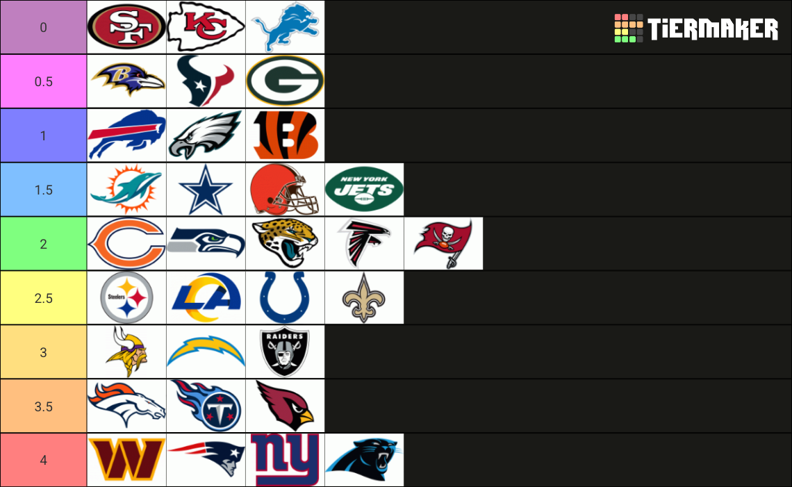 NFL ALL 32 TEAMS Tier List (Community Rankings) - TierMaker