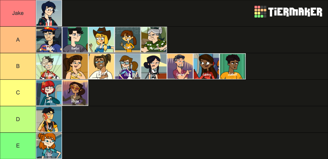 Disventure Camp: All Stars ⭐️ Characters Tier List (Community Rankings ...